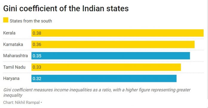Is South India really richer than the North? Three charts that show the ...